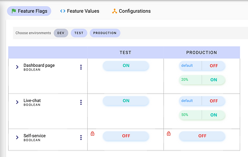 FeatureHub | Open source feature flags platform